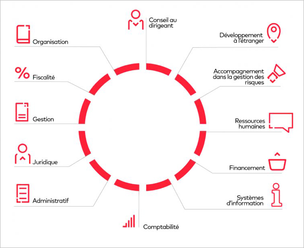 Présentation - Ordre des Experts-Comptables